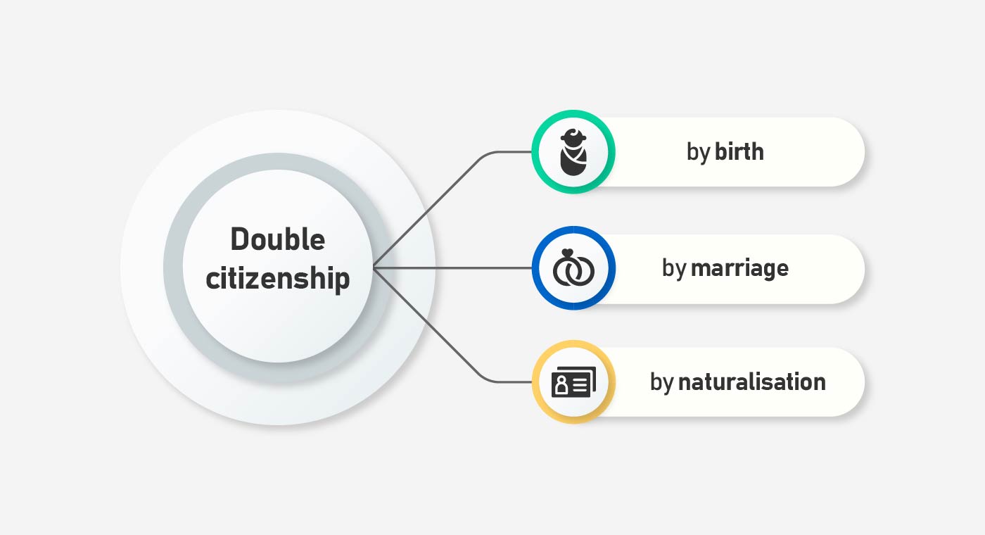 Double citizenship in EU: how to get it [guide]