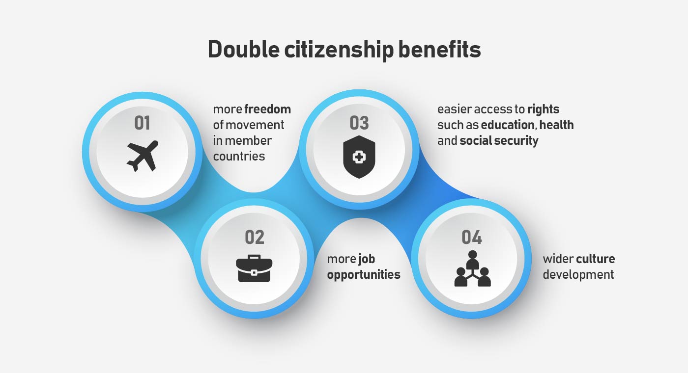 Double citizenship in EU: how to get it [guide]