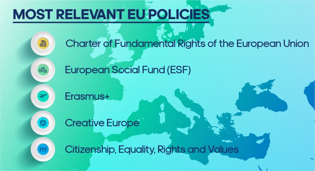 Social inclusion and intercultural dynamics in the EU