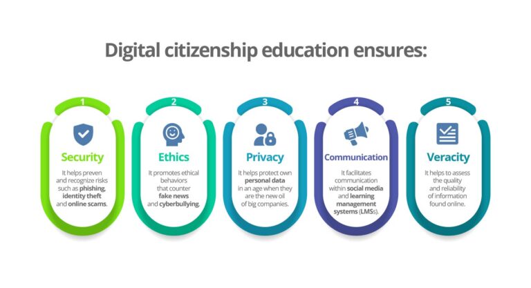 Digital citizenship education and web 3.0
