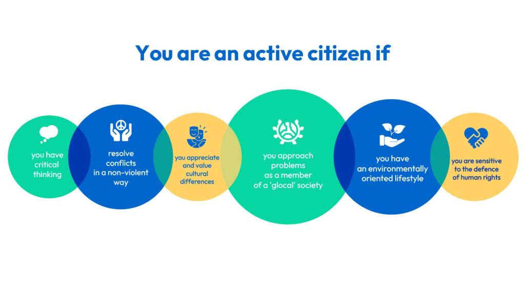 Active citizenship 2.0: promote change!