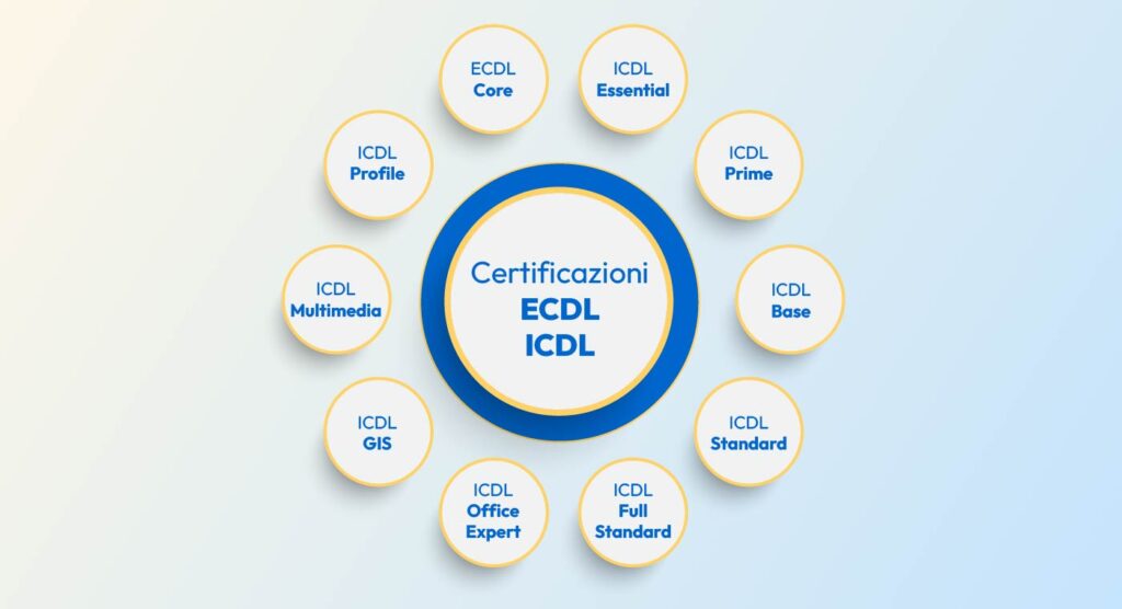 ECDL patente europea computer oggi ICDL [come ottenerla]