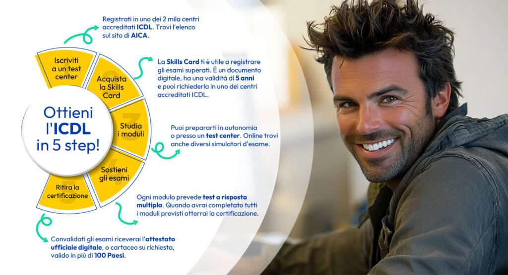ECDL patente europea computer oggi ICDL [come ottenerla]